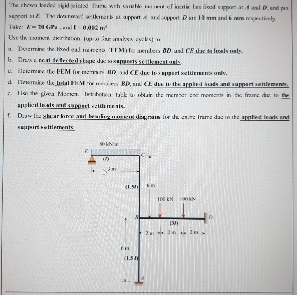 Solved The shown loaded rigid-jointed frame with variable | Chegg.com