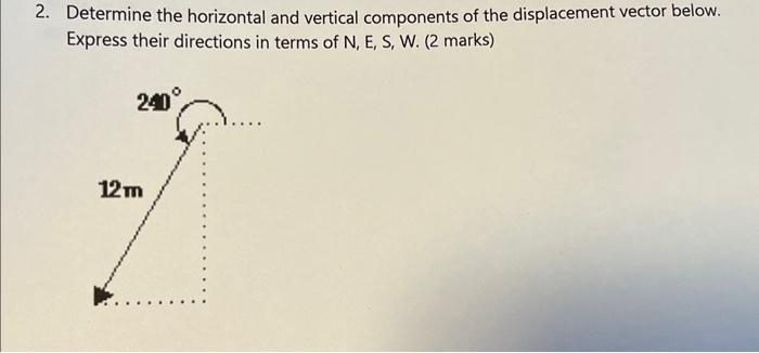 Solved 2. Determine the horizontal and vertical components | Chegg.com
