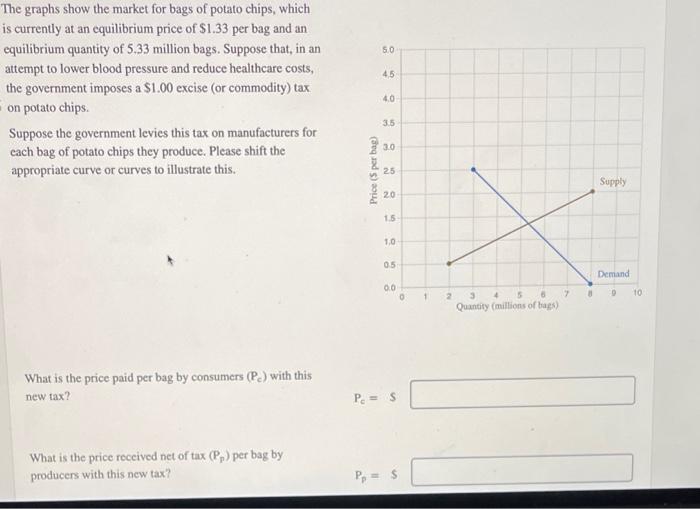 Solved The graphs show the market for bags of potato chips, | Chegg.com