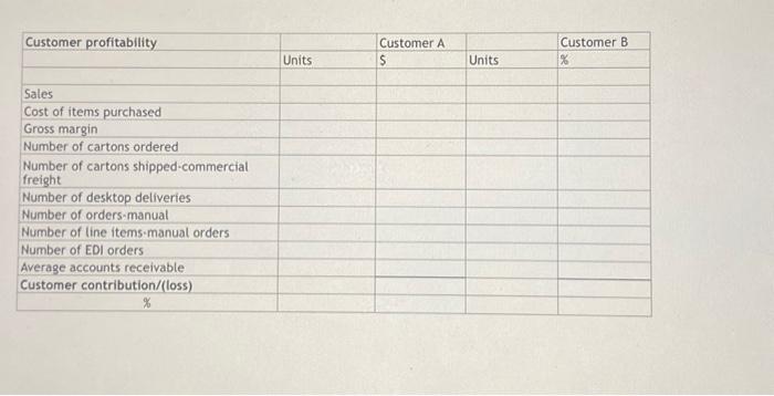 How do you complete an activity based cost system and | Chegg.com