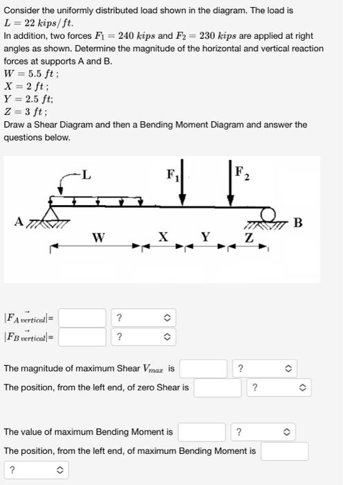 Solved Consider the uniformly distributed load shown in the | Chegg.com
