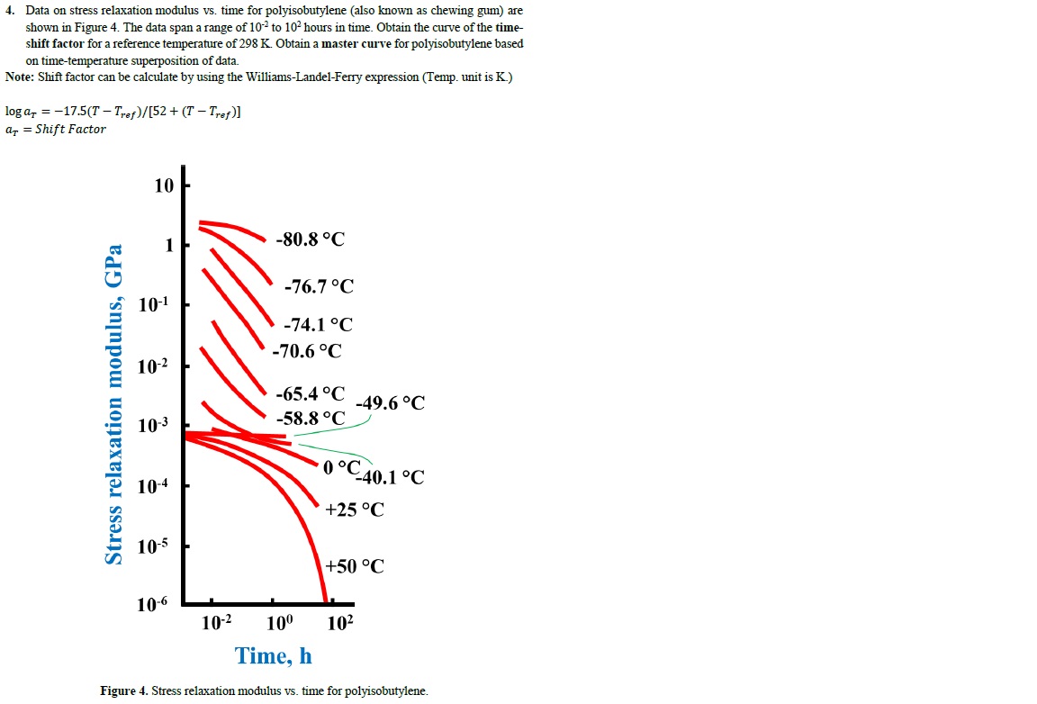 Solved Data On Stress Relaxation Modulus Vs time For