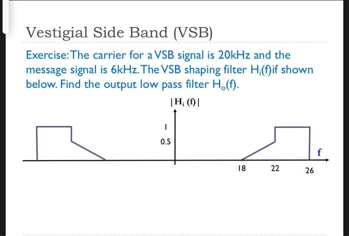 Solved Exercise:The carrier for a VSB signal is 20kHz and | Chegg.com