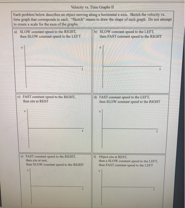 Solved Velocity vs. Time Graphs II Each problem below | Chegg.com
