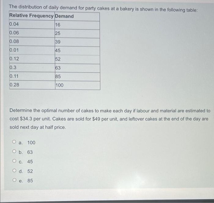 Solved The distribution of daily demand for party cakes at a | Chegg.com