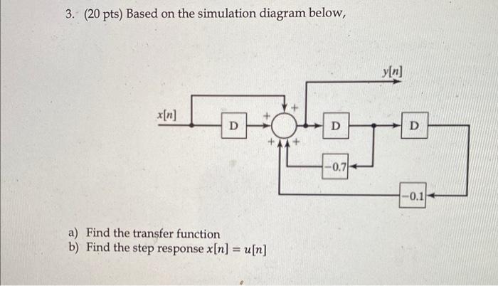 Solved 3. ( 20pts) Based on the simulation diagram below, a) | Chegg.com