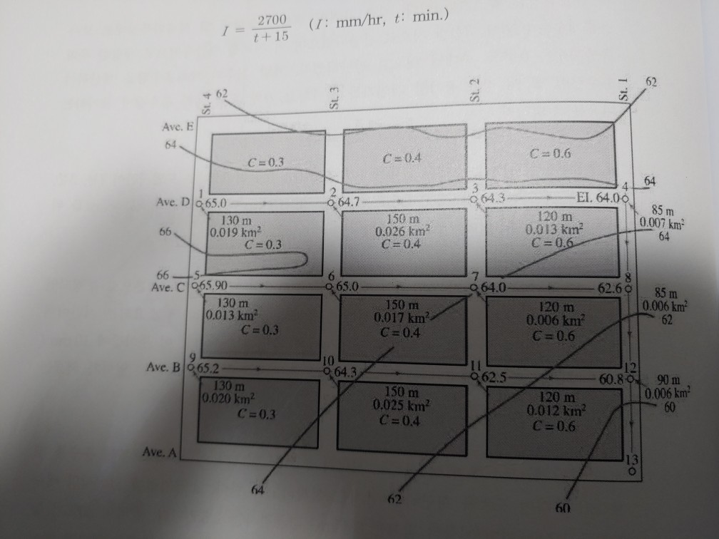 Solved Design a drainage system in a city area with the | Chegg.com