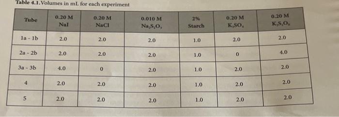 Solved calculate rate constant at the higher temperature | Chegg.com