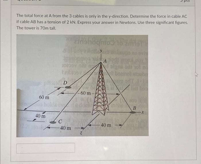 Solved The total force at A from the 3 cables is only in the | Chegg.com