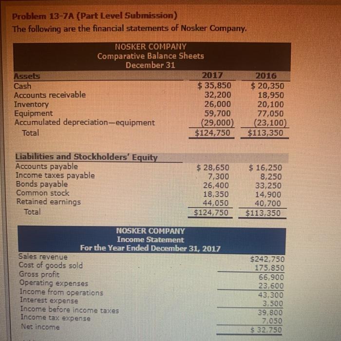 Solved Problem 13-7A (Part Level Submission) The following | Chegg.com