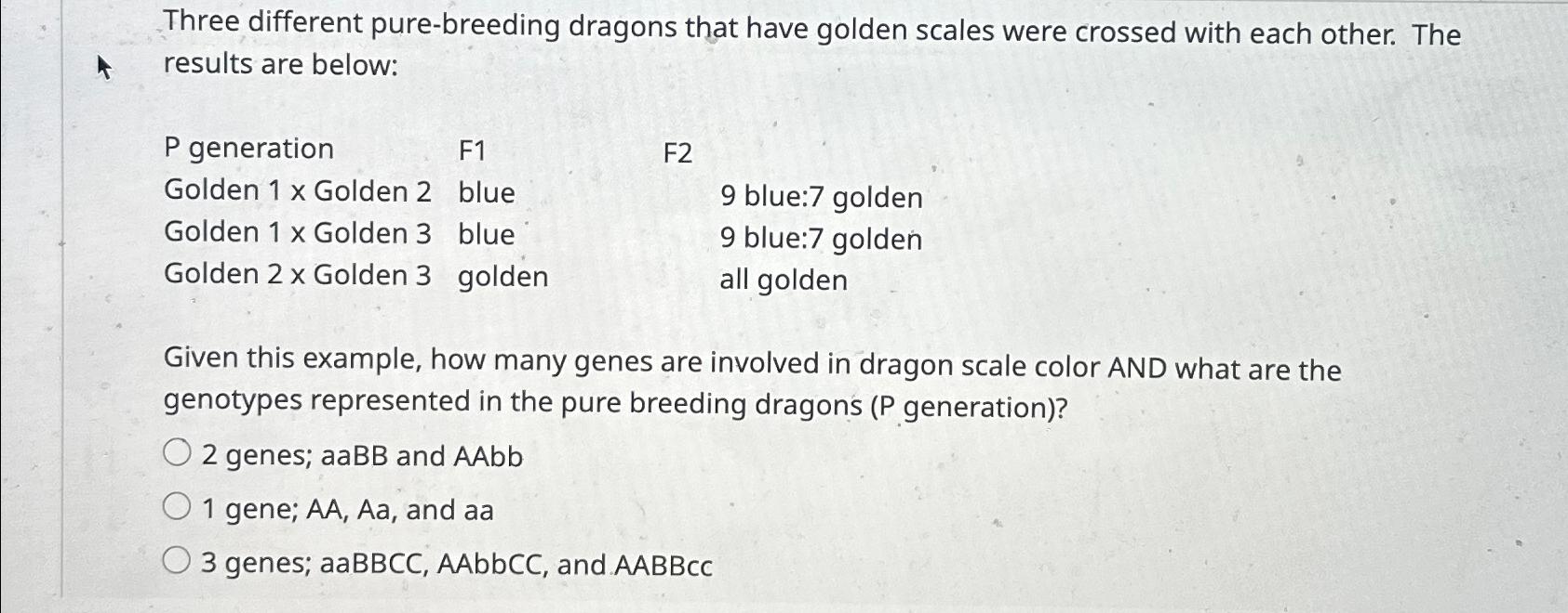 Solved Three different pure-breeding dragons that have | Chegg.com