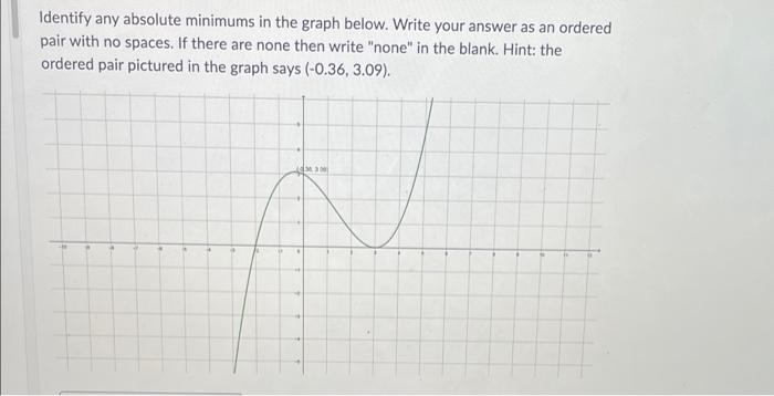 Solved Identify any absolute minimums in the graph below. | Chegg.com