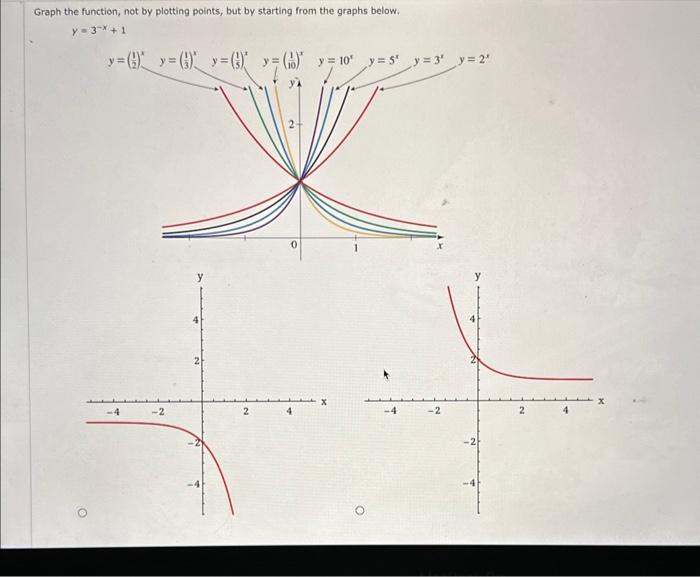 Solved Graph the function, not by plotting points, but by | Chegg.com