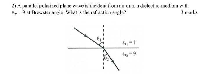 Solved 2) A parallel polarized plane wave is incident from | Chegg.com