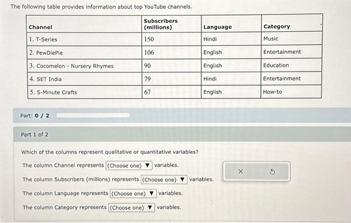 Solved The following table provides information about top | Chegg.com