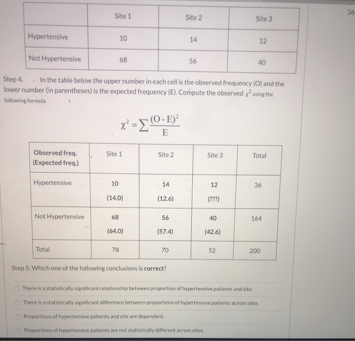 Solved 36 Site 1 Site 2 Site 3 Hypertensive 10 14 12 Not Chegg