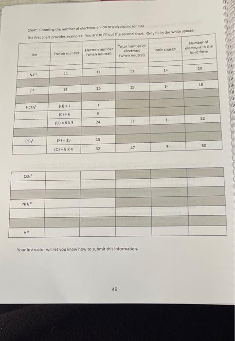 Solved Chart: Counting the number of electrons an lon or | Chegg.com