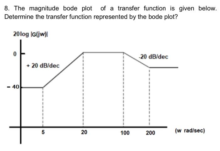 Solved 8. The magnitude bode plot of a transfer function is | Chegg.com