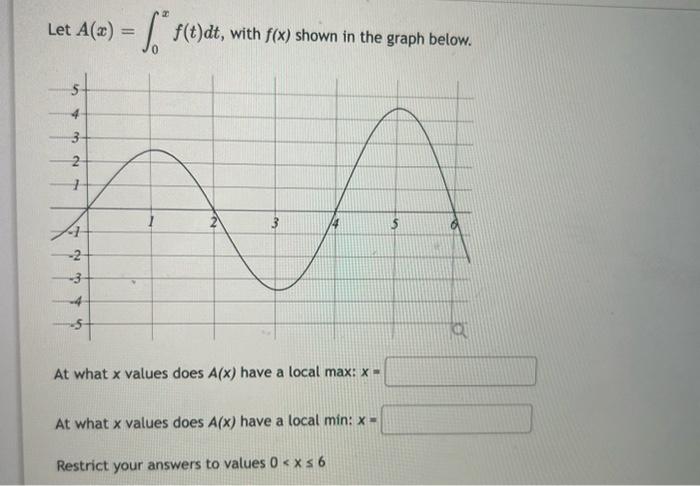 Solved Let A(x)=∫0xf(t)dt, with f(x) shown in the graph | Chegg.com Solved Let A(x)=∫0xf(t)dt, with f(x) shown in the graph | Chegg.com