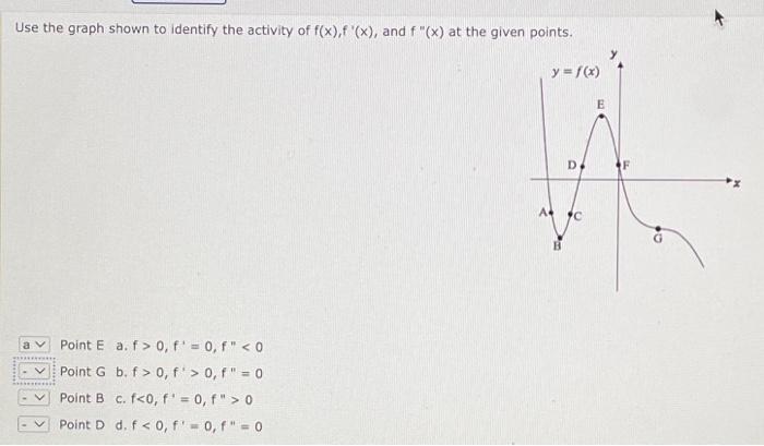 Solved Use the graph shown to identify the activity of | Chegg.com