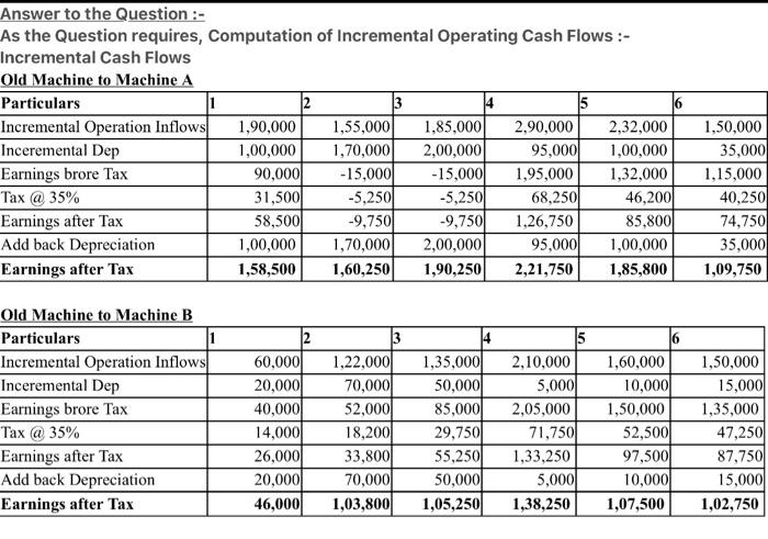 Solved calculate terminal cash flow ( cash flow at the time | Chegg.com