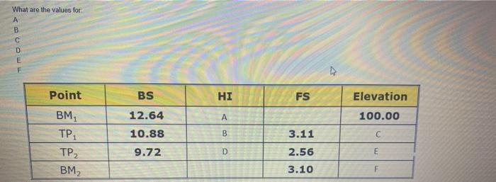 Solved What are the values for A B с D E F Point BS HI FS | Chegg.com