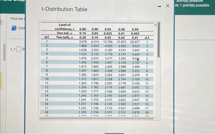 Solved Find the critical value tc for the confidence level | Chegg.com