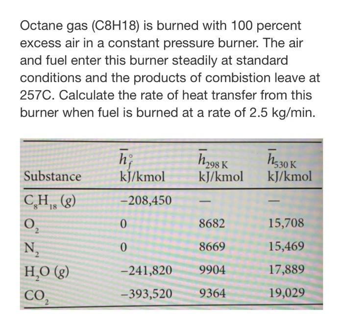 Solved Octane gas (C8H18) is burned with 100 percent excess | Chegg.com