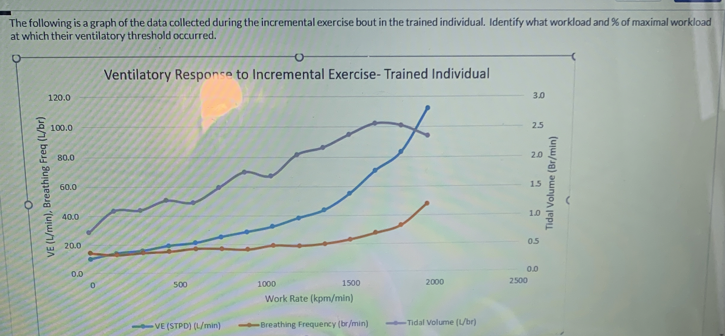 Solved The following is a graph of the data collected during | Chegg.com