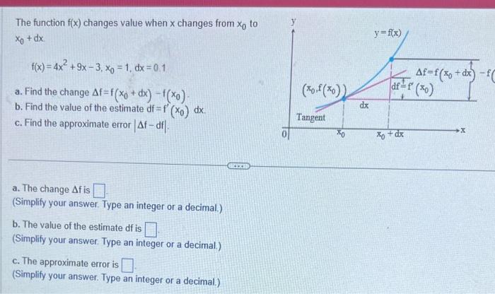 Solved The function f(x) changes value when x changes from | Chegg.com