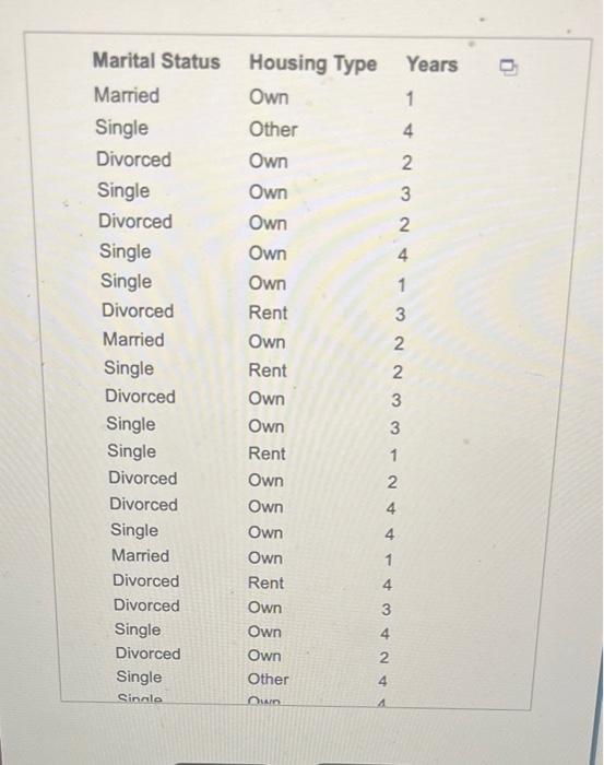 Solved Complote the cross-tabulation for Marital Status vs. | Chegg.com