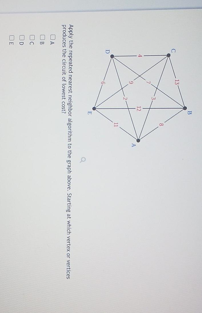 Solved Apply the repeated nearest neighbor algorithm to the | Chegg.com