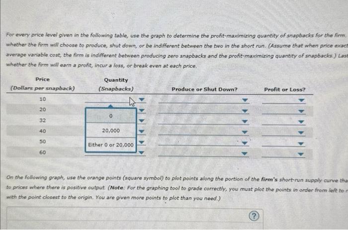 Solved For every price level given in the following table, | Chegg.com