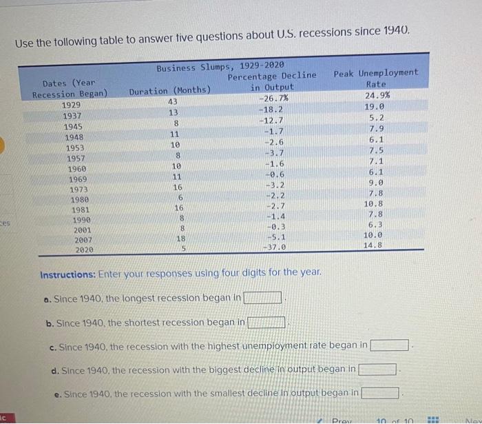 Solved Use the tollowing table to answer tive questions | Chegg.com