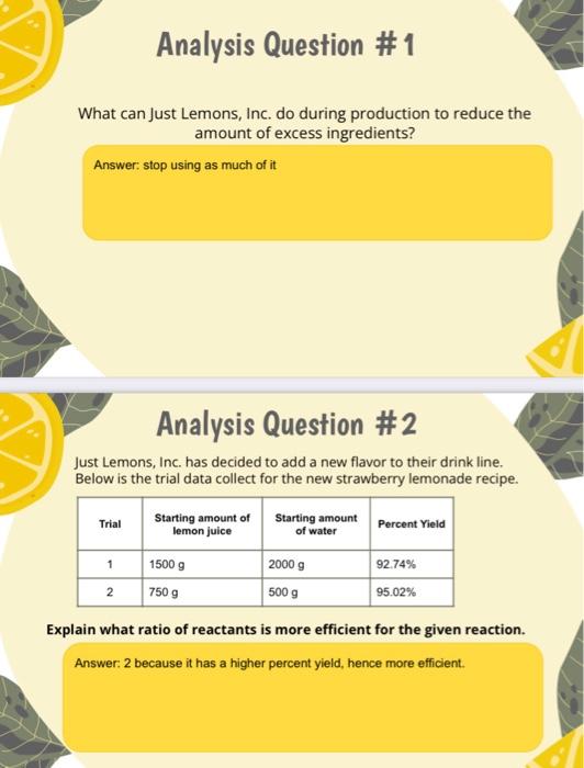 Solved Analysis Question #1 What can Just Lemons, Inc. do | Chegg.com
