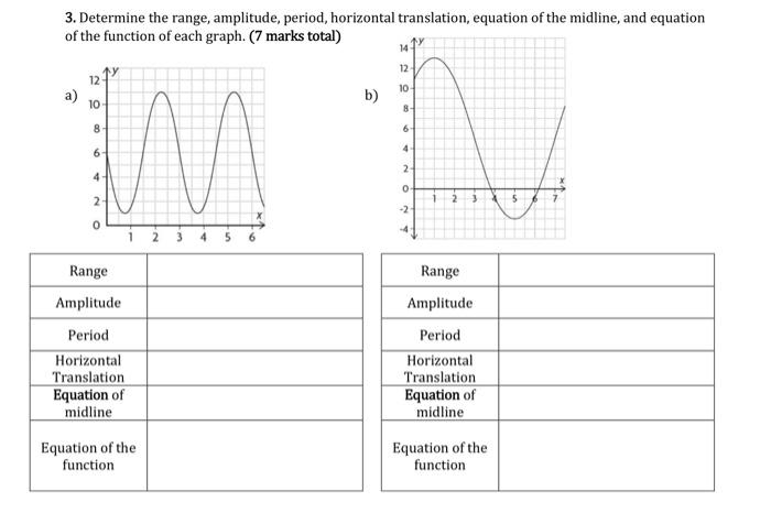 Solved 3. Determine the range, amplitude, period, horizontal | Chegg.com