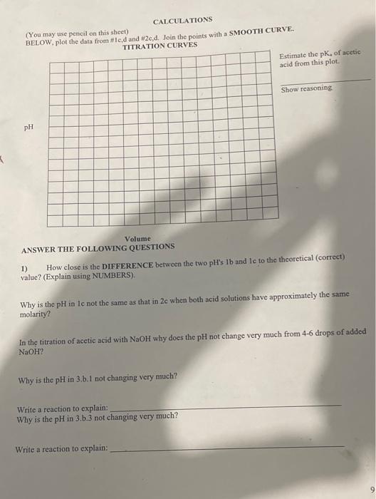 Solved Name Date 6.88 pH DATA SHEET: pH, BUFFERS AND K. Part | Chegg.com