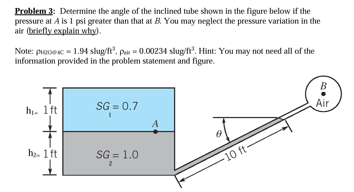 Solved Problem 3: Determine the angle of ﻿the inclined tube | Chegg.com