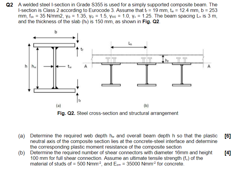 Solved Q2 ﻿A welded steel I-section in ﻿Grade S355 is ﻿used | Chegg.com
