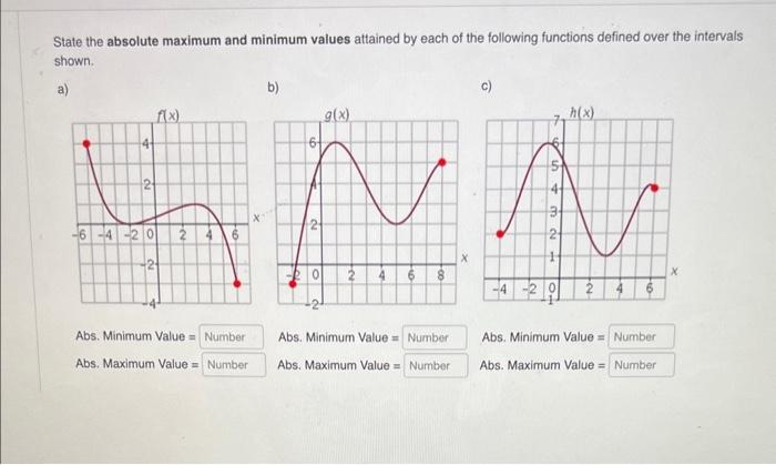 Solved State the absolute maximum and minimum values | Chegg.com