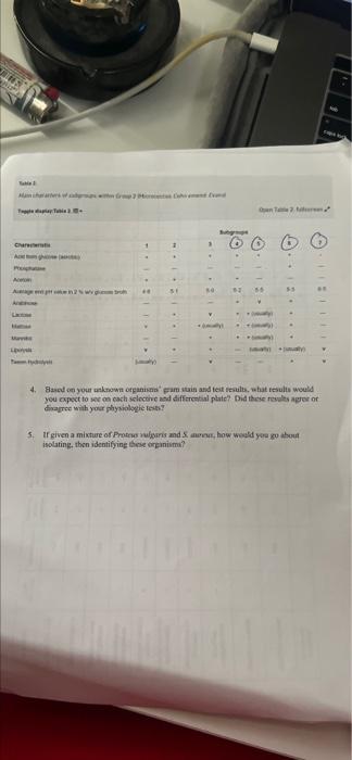 Solved 63923 to Do Table 2. Main characters of subgroups | Chegg.com