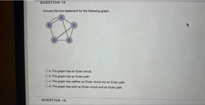 Solved Choose the true statement for the following graph. a. | Chegg.com