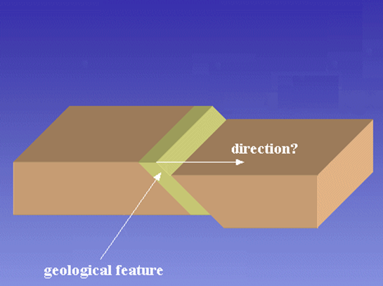 Solved With reference to the geological feature shown in the | Chegg.com