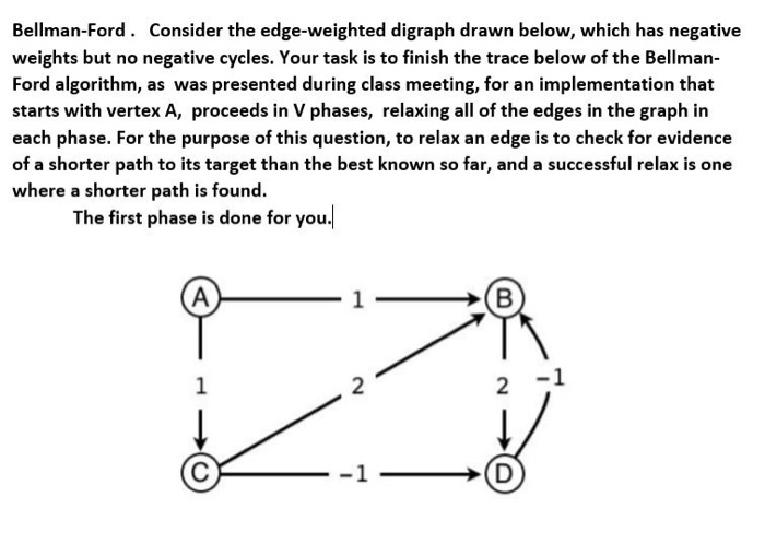 Solved Bellman-Ford. Consider the edge-weighted digraph | Chegg.com