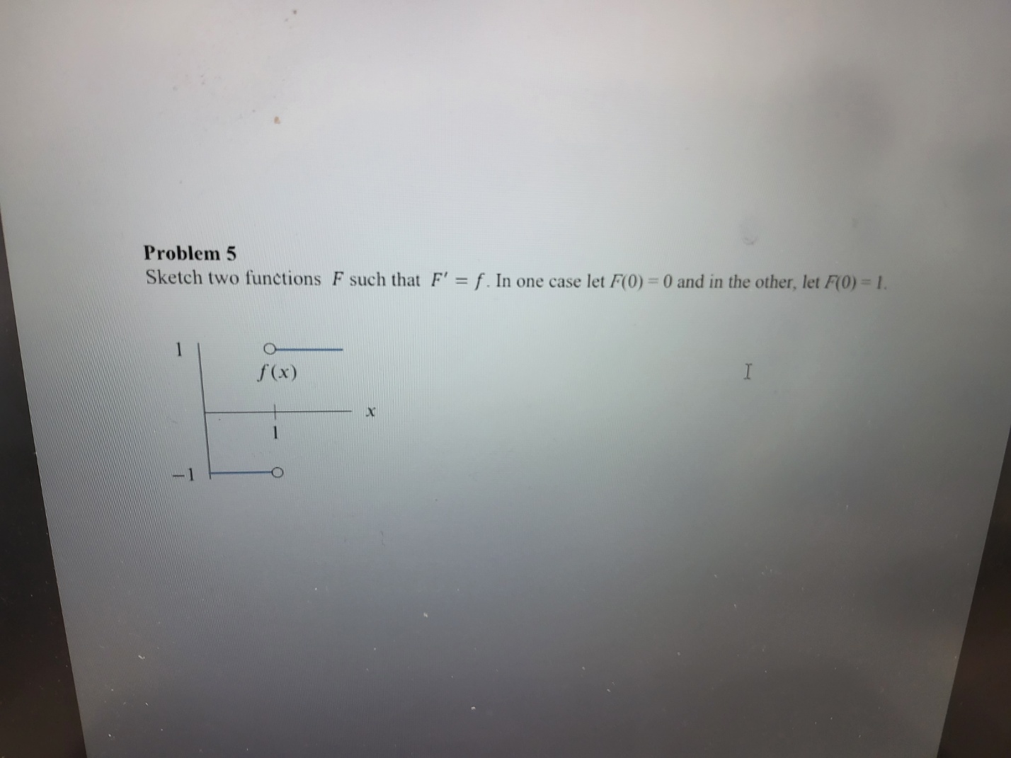 Solved Problem 5Sketch two functions F ﻿such that F'=f. ﻿In | Chegg.com