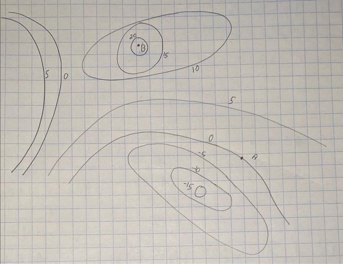 Solved In this exercise, we seek to minimize the function f | Chegg.com Solved In this exercise, we seek to minimize the function f | Chegg.com