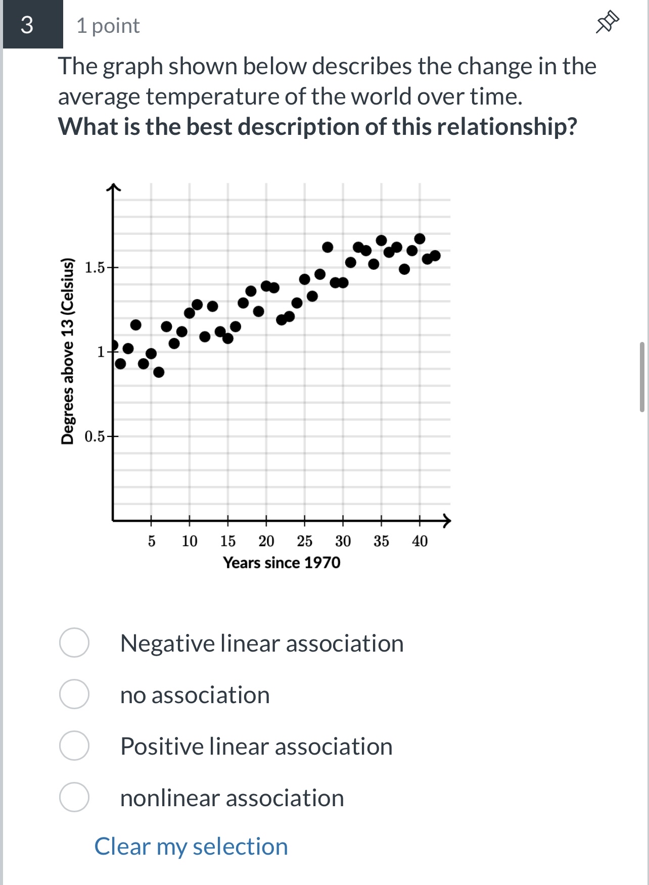 Solved 31 ﻿pointThe graph shown below describes the change | Chegg.com