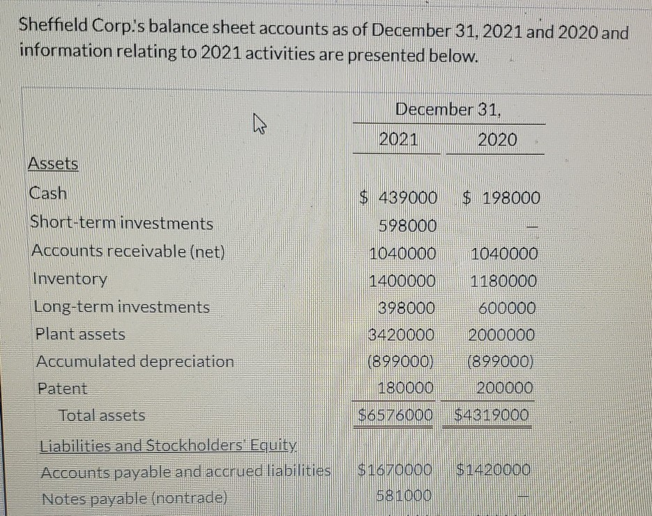 Solved Sheffield Corp s Balance Sheet Accounts As Of Chegg