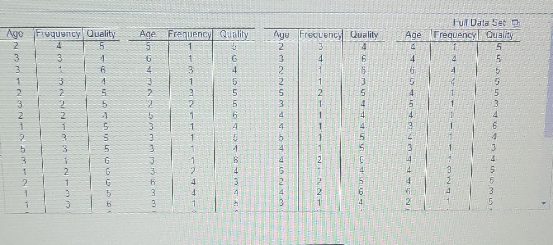 Solved \begin{tabular}{l|l} \hline Variable and Question & | Chegg.com