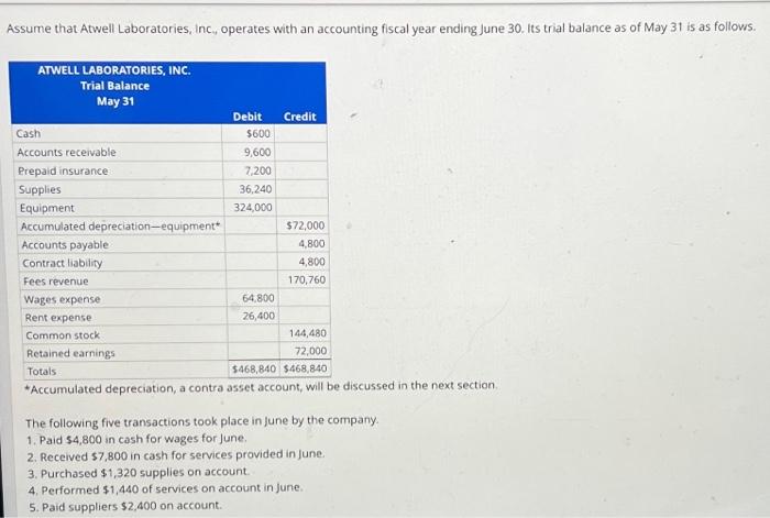 Solved The following five transactions took place in kre by | Chegg.com